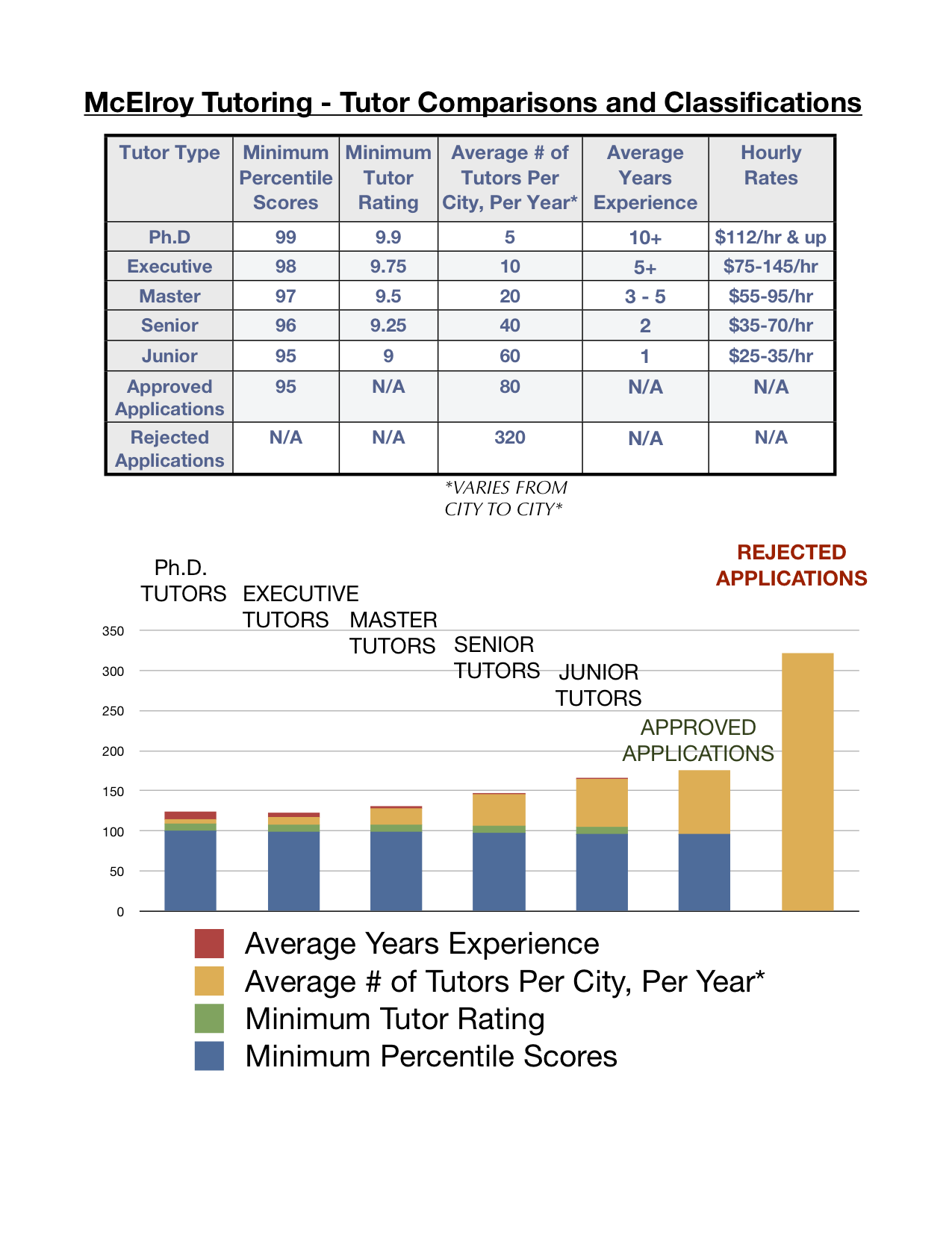 Find and Hire a Private Tutor with our Hourly Rates & Discount Packages ...