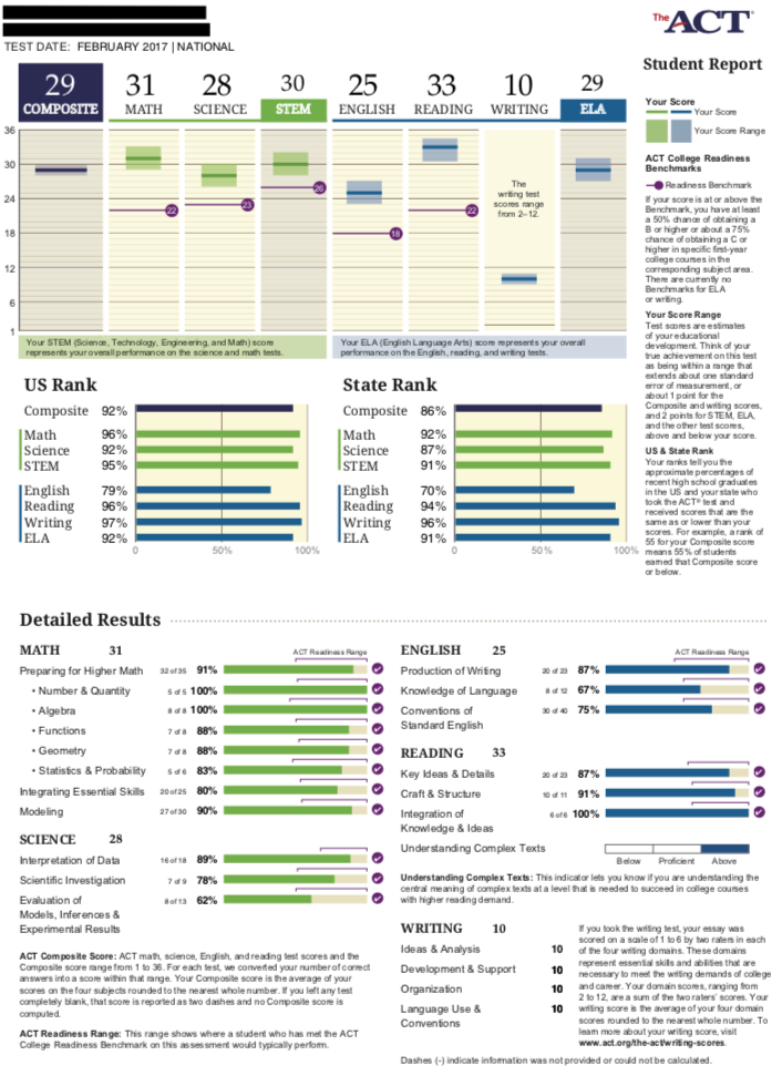 It has generally been agreed upon that today's ACT Form A11 was a copy ...