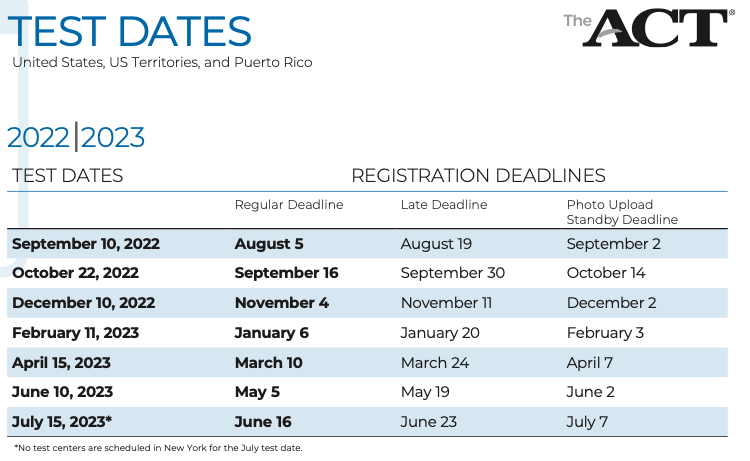 SAT and ACT test dates, 2022-2023 Academic Year