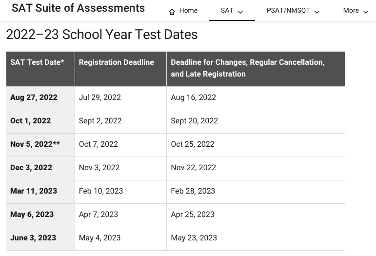 SAT and ACT test dates, 2022-2023 Academic Year