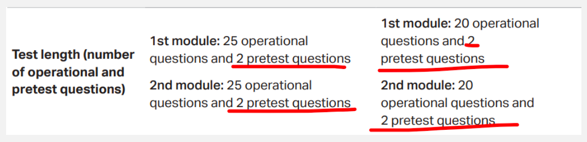 The New Digital SAT (DSAT) is Here: Everything You Need to Know