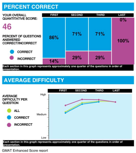 GMAT Focus Algorithm - GMAT Prep What if Scenarios [Focus] : General ...